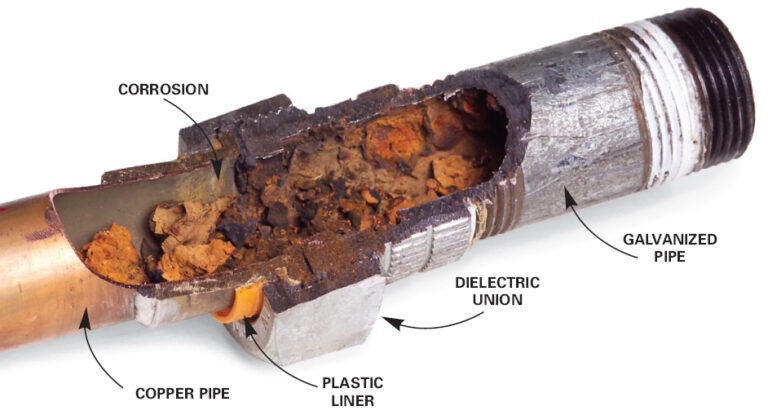 How does lead enter our bodies? - AWG-Europe Ltd.